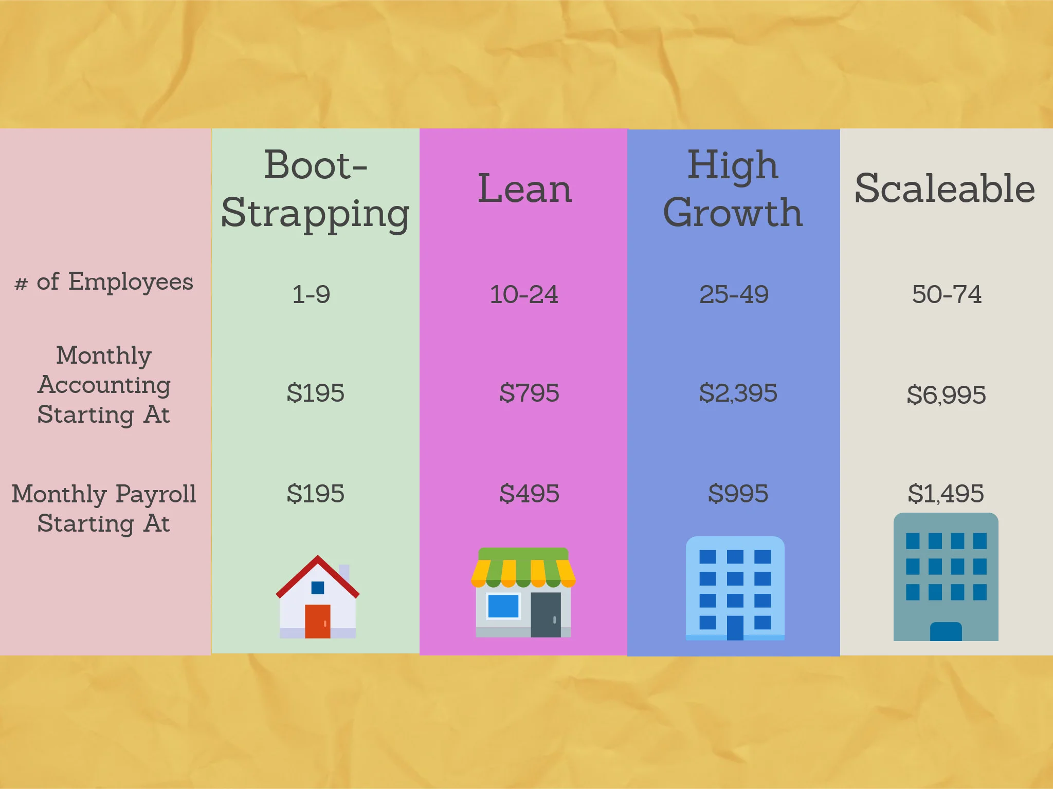Accounting Packages — Slim Accounting, Inc.