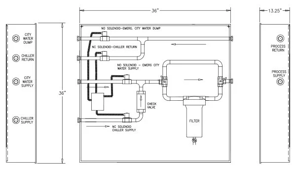 Medical Process Chiller Cooling Systems | Drake Chillers