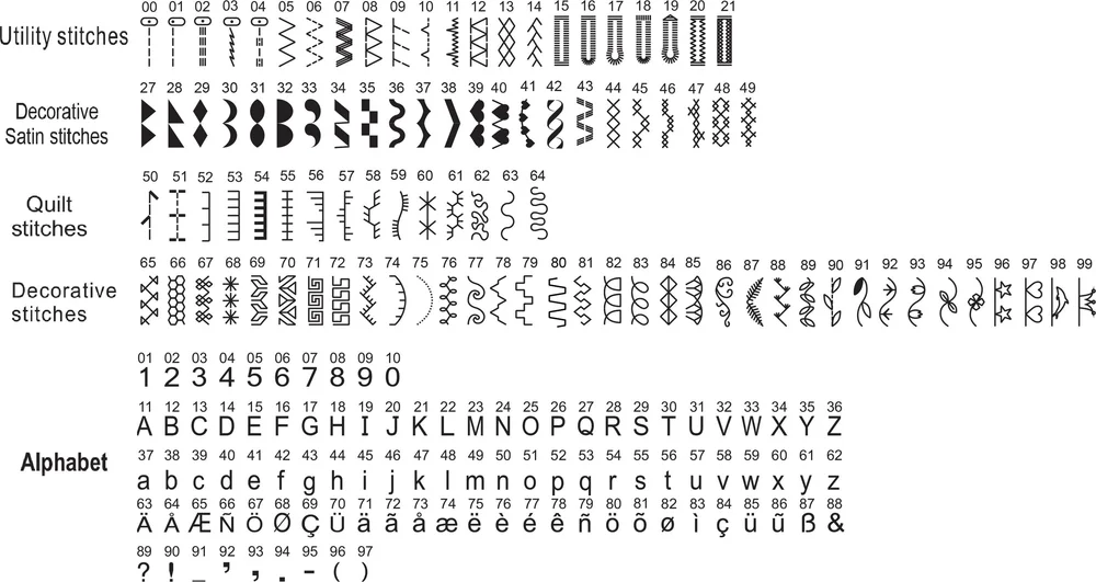 Celine Sewing Machine — EverSewn