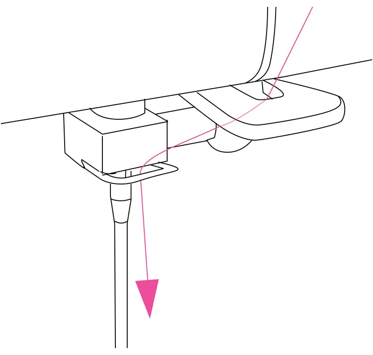 Get Sewing: How to Thread a Sewing Machine — EverSewn