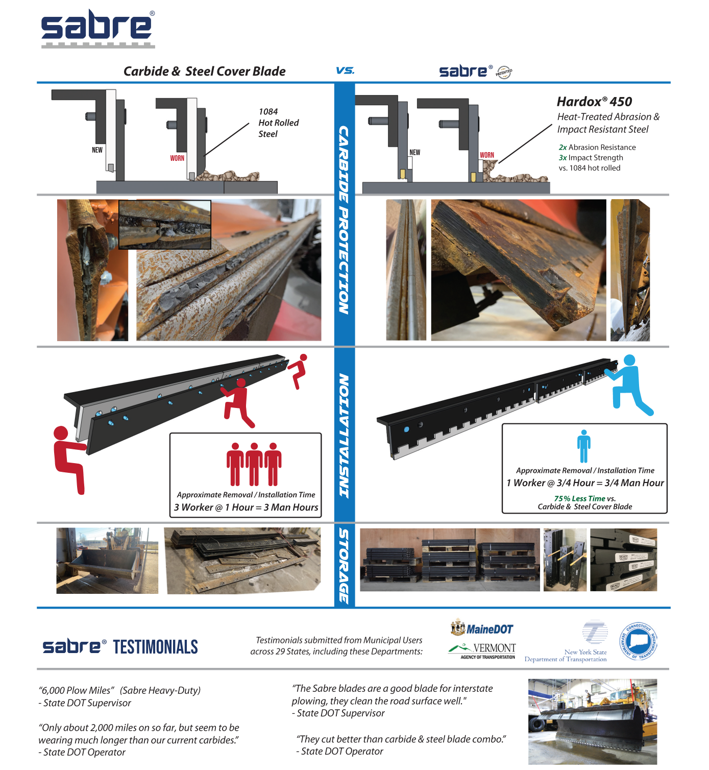 Sabre Armored Carbide Snow Plow Blade — Built Blades