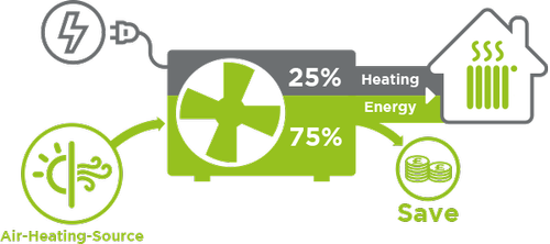 Air Source Heat Pumps | Air Source Heat Pump Installations — JEM ENERGY