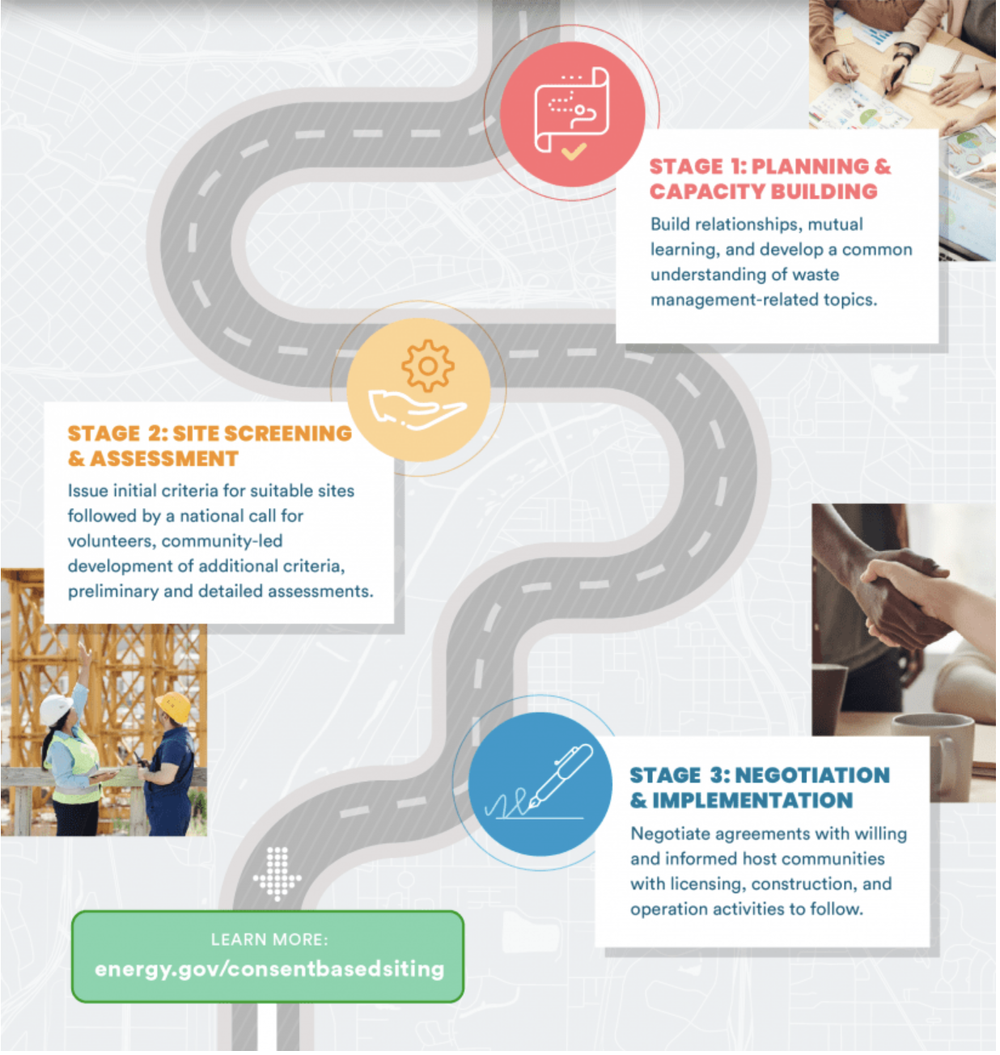 Collaboration-Based Siting — Mothers for Nuclear