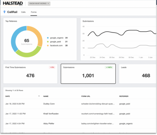 Tracking Landscape Marketing ROI: An Intro to call tracking, form ...