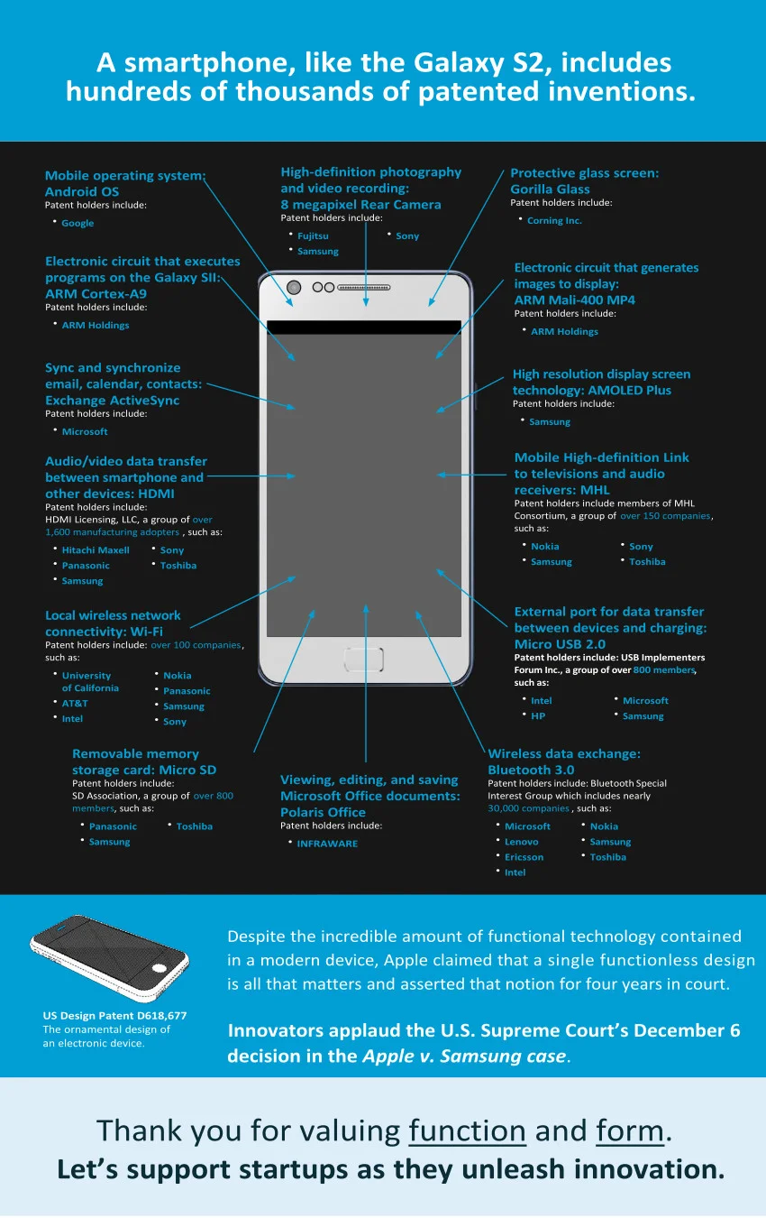 So How Many Patents Are in a Smartphone? — ENGINE