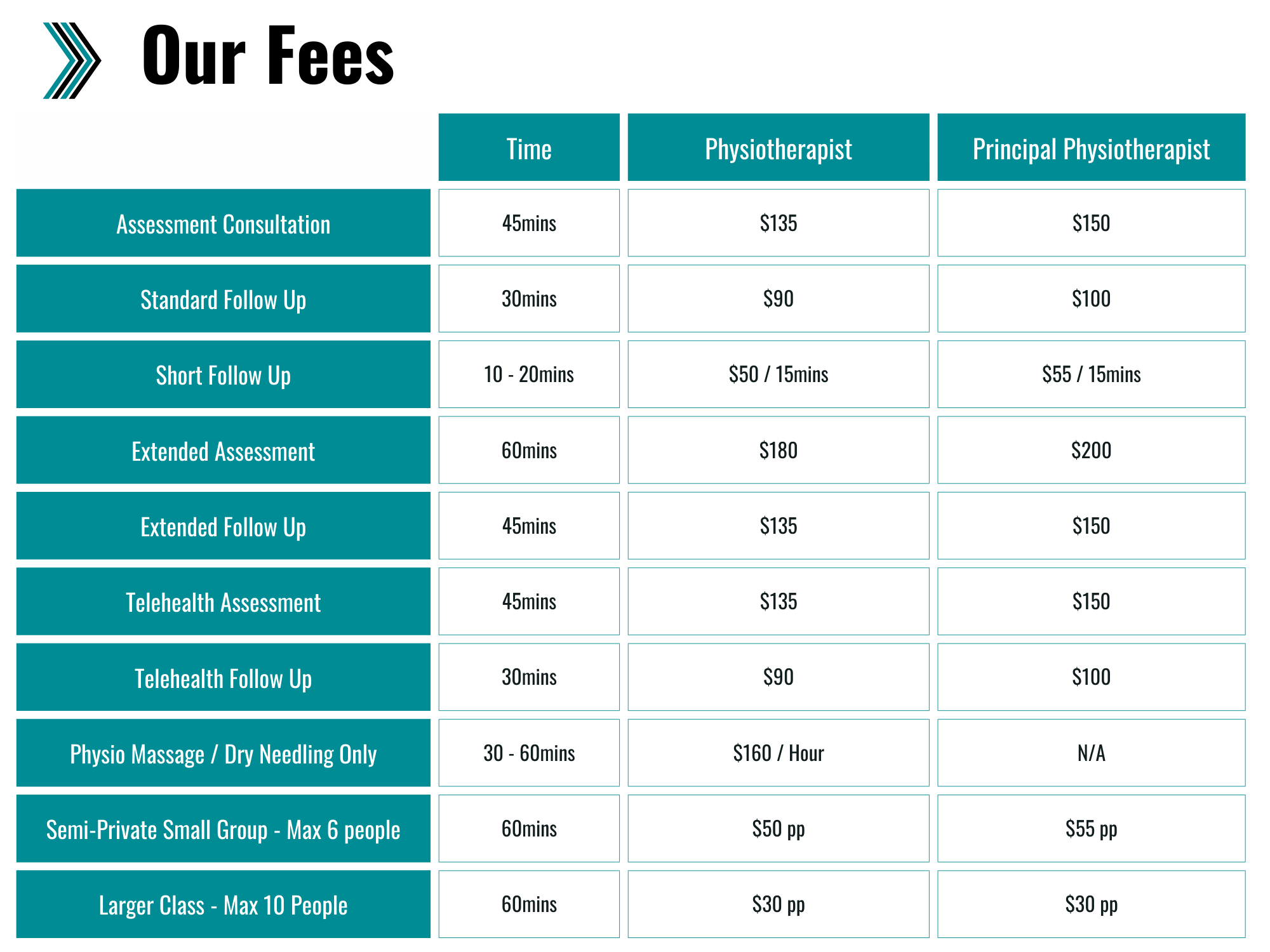 Formotion Physio, Our Fees