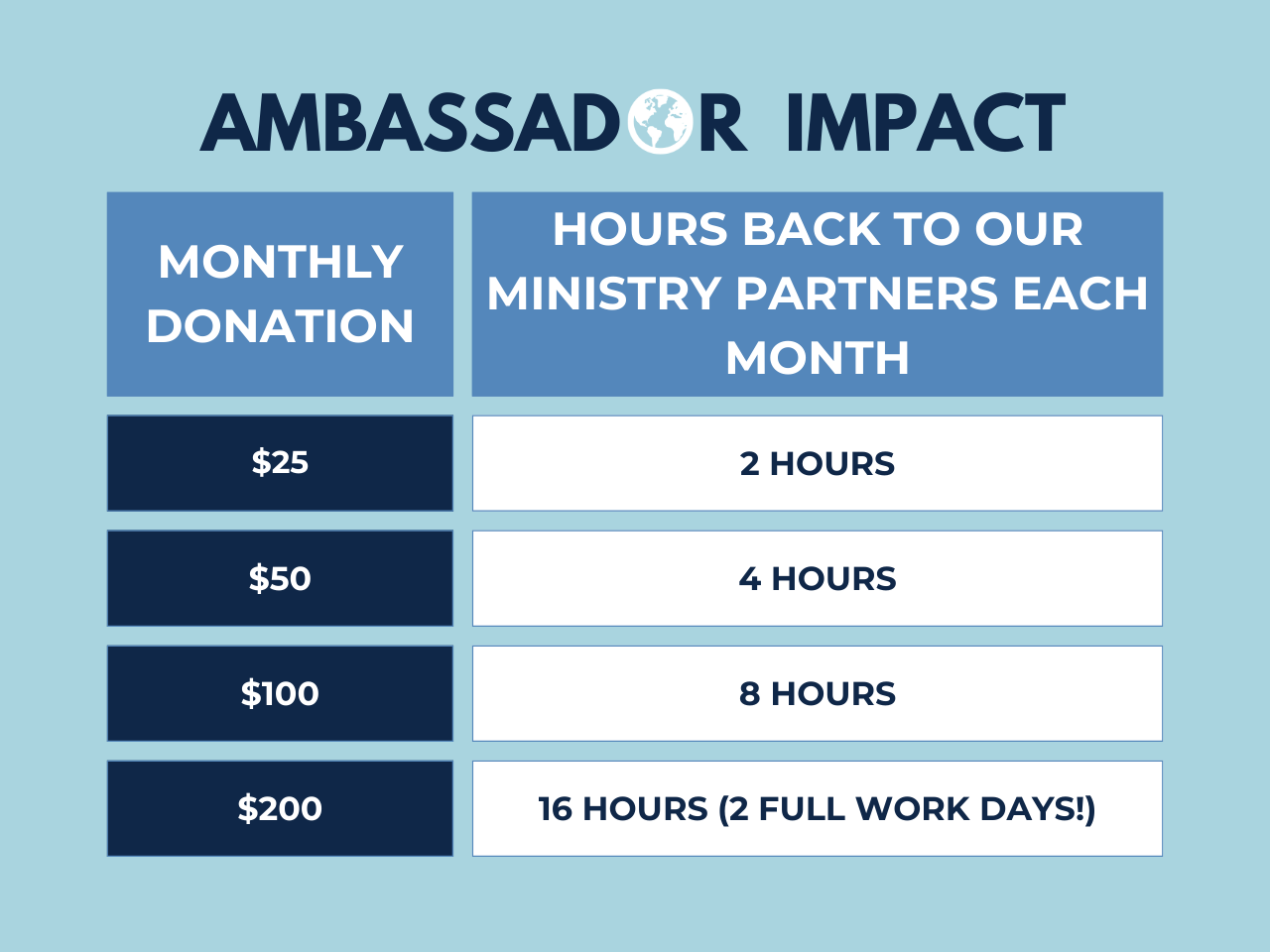 Ambassador Program — Accounting Beyond Borders