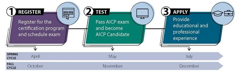 AICP Exam — NY Upstate Chapter of the American Planning Association