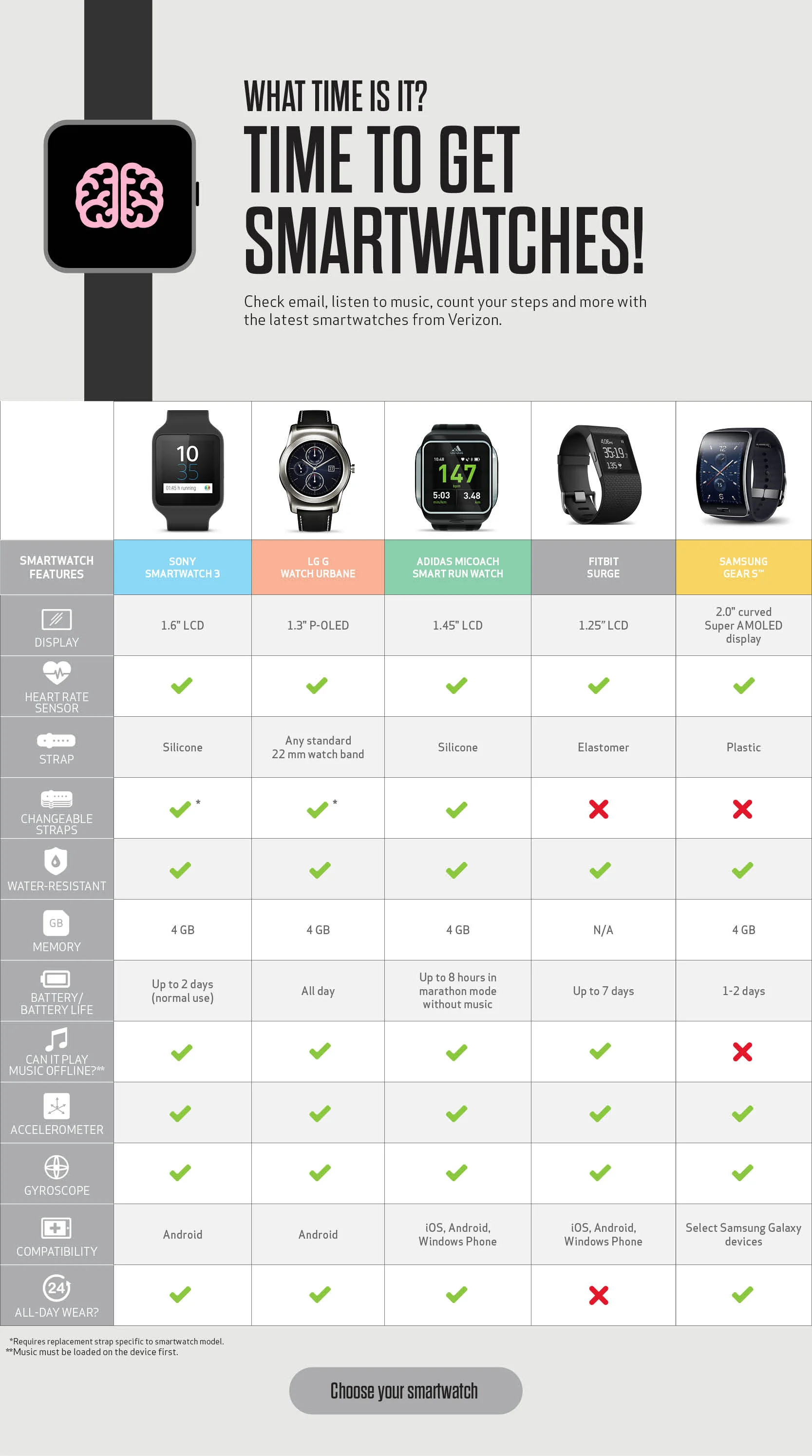 Smartwatch Comparison Chart V2 R/AndroidWear | atelier-yuwa.ciao.jp