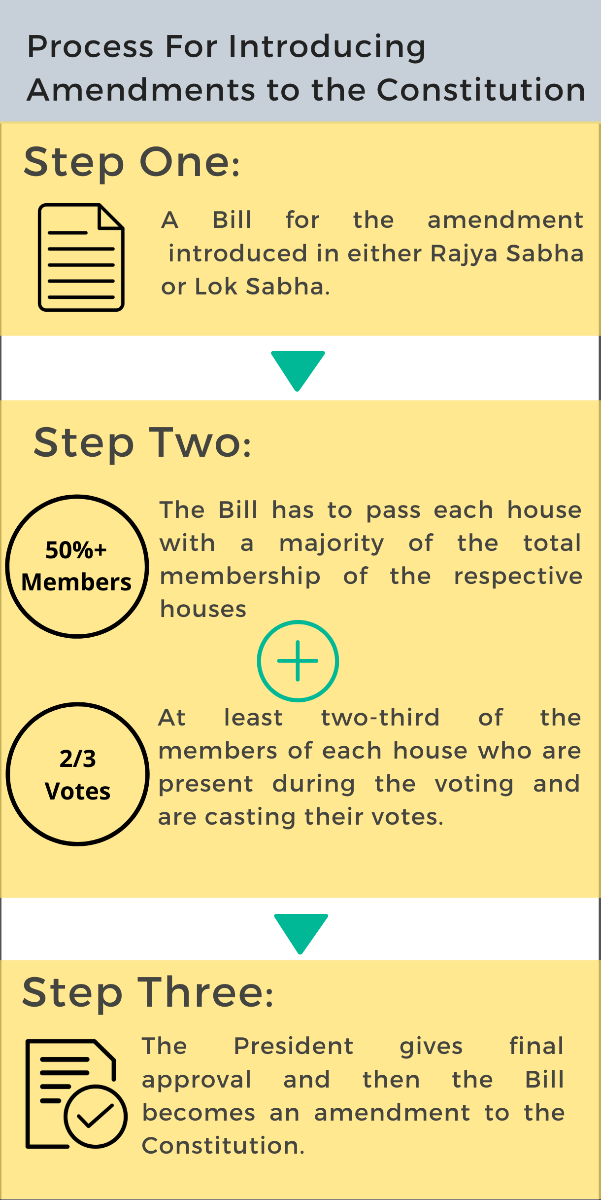 Constitutional Amendments