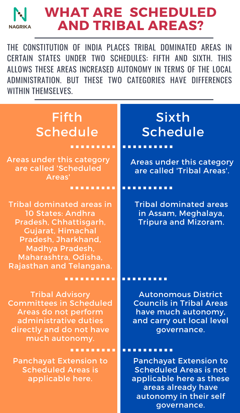 Nagrika Indigenous Traditions And Urban Self Governance