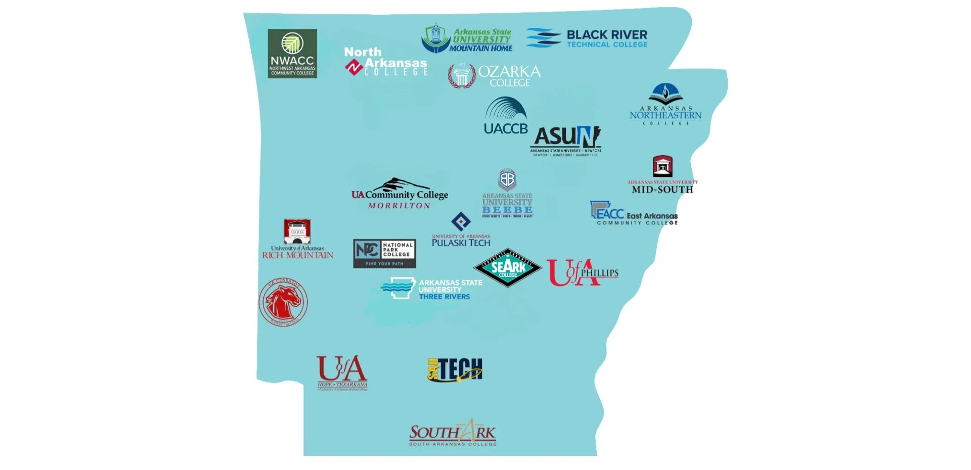 Arkansas Community Colleges
