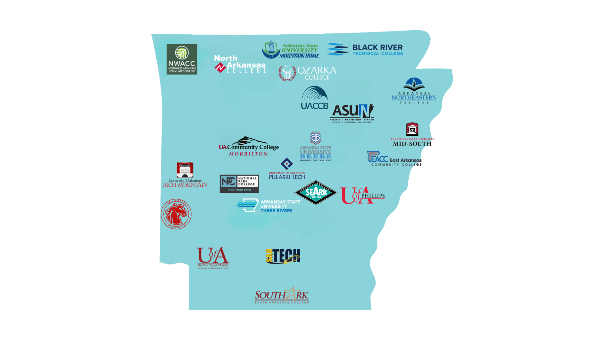 Arkansas Community Colleges