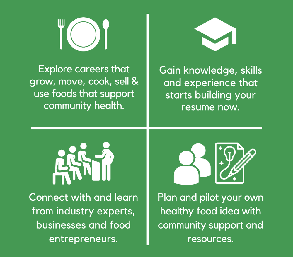 Fresh Food Academy — RG Foods Inc.