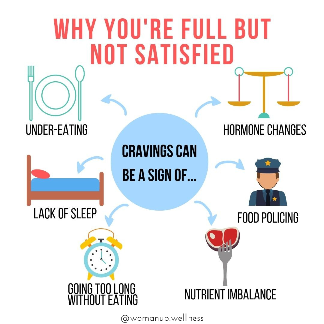 Understanding Your Cravings — Callie Exas Nutrition & Wellness