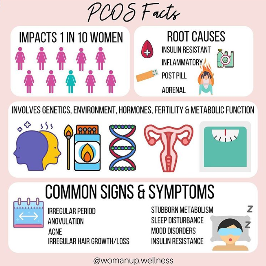 PCOS: What it is and How it Manifests — Callie Exas Nutrition & Wellness
