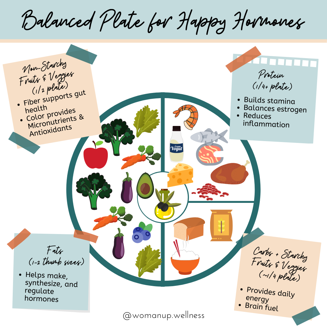 The Balanced Plate for Happy Hormones — Callie Exas Nutrition & Wellness