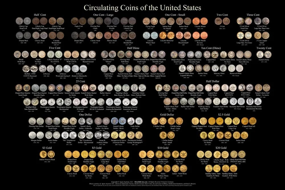 Circulating Coins of the United States Poster — Dirty Old Coins