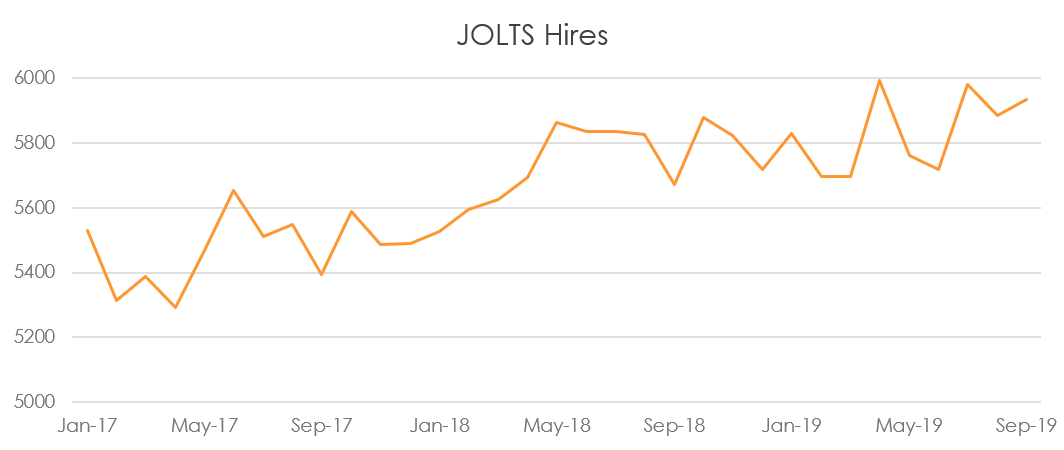 Weakness in the JOLTS data could foreshadow weakness in payrolls and ...