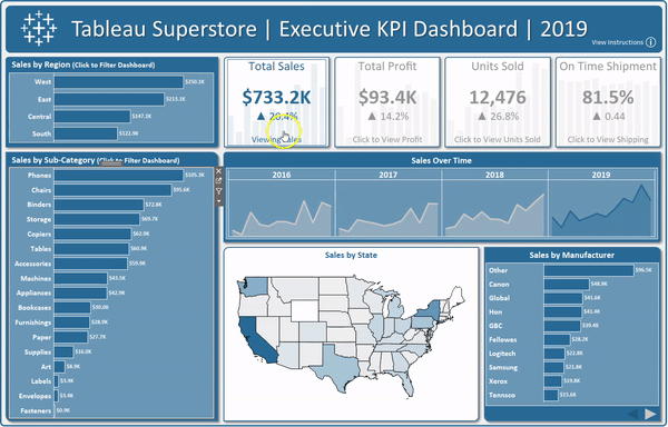 📊 3 Reporting Methods and When to Use Them... — Jehan Saga