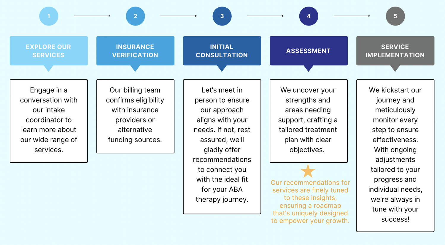 General Information — Next Level Connections