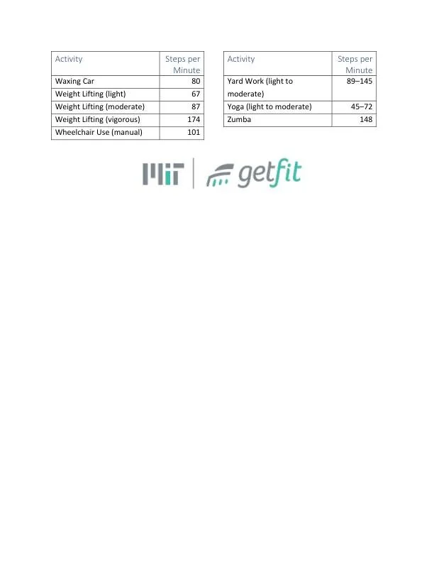 How To Convert Activities Into Step Counts — Strength & Conditioning by ...