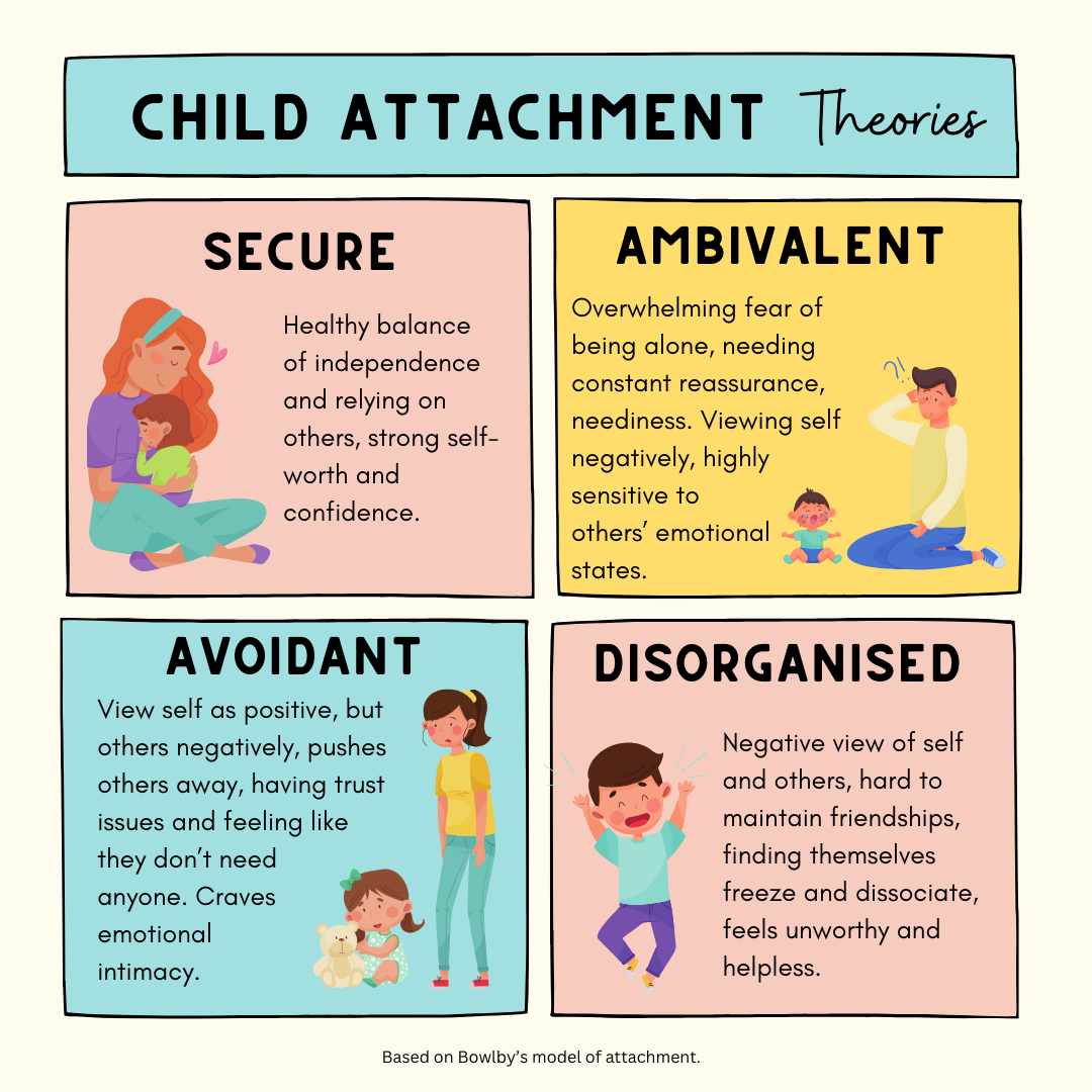 What s Your Attachment Phoenix Wings Wellness Family And