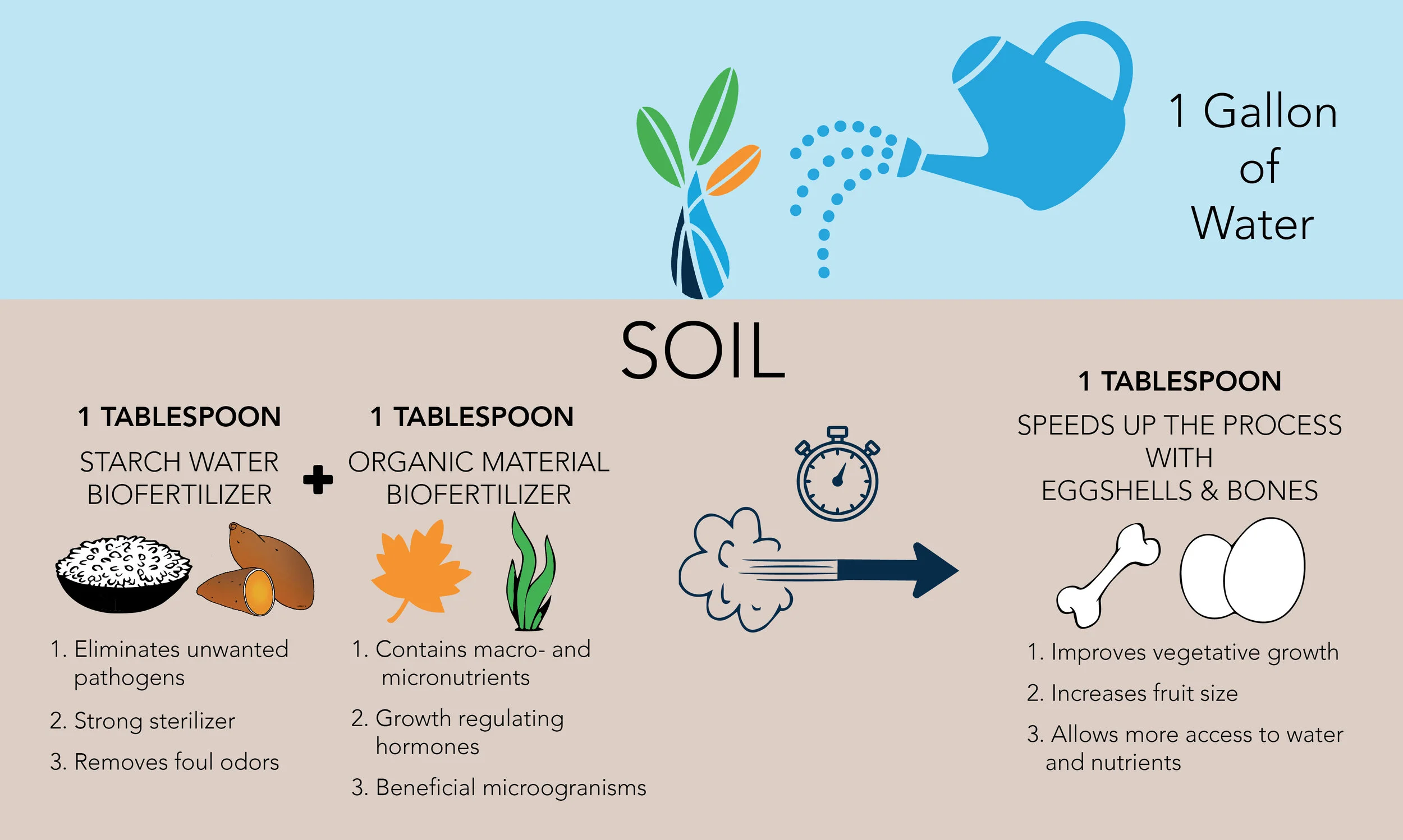 How To Make Your Own Natural And Effective Fertilizer - The Island School