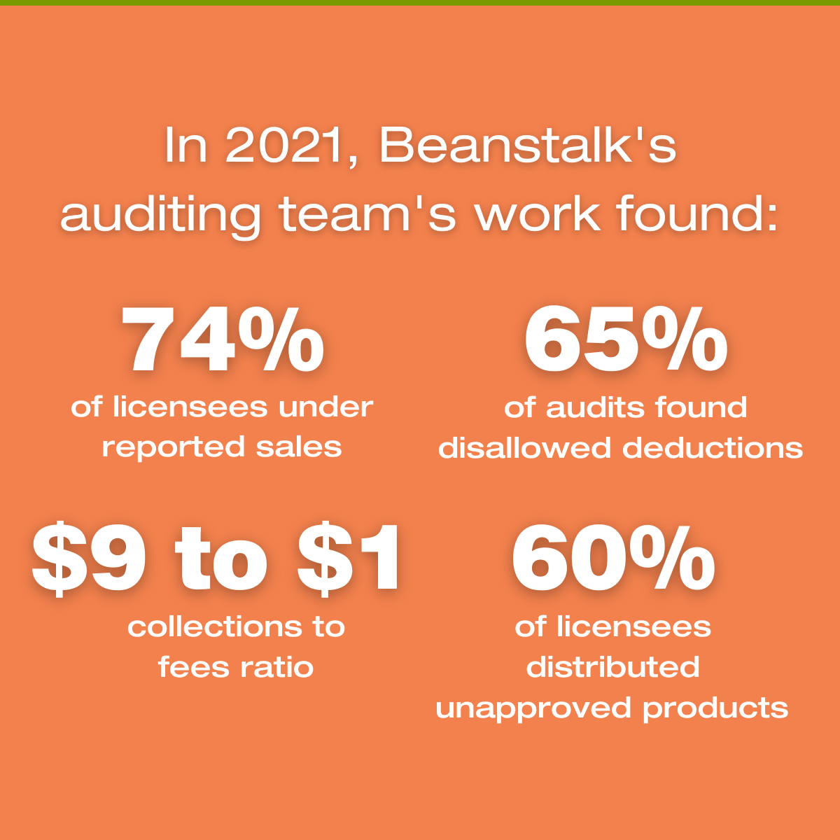 Royalty Auditing — Beanstalk