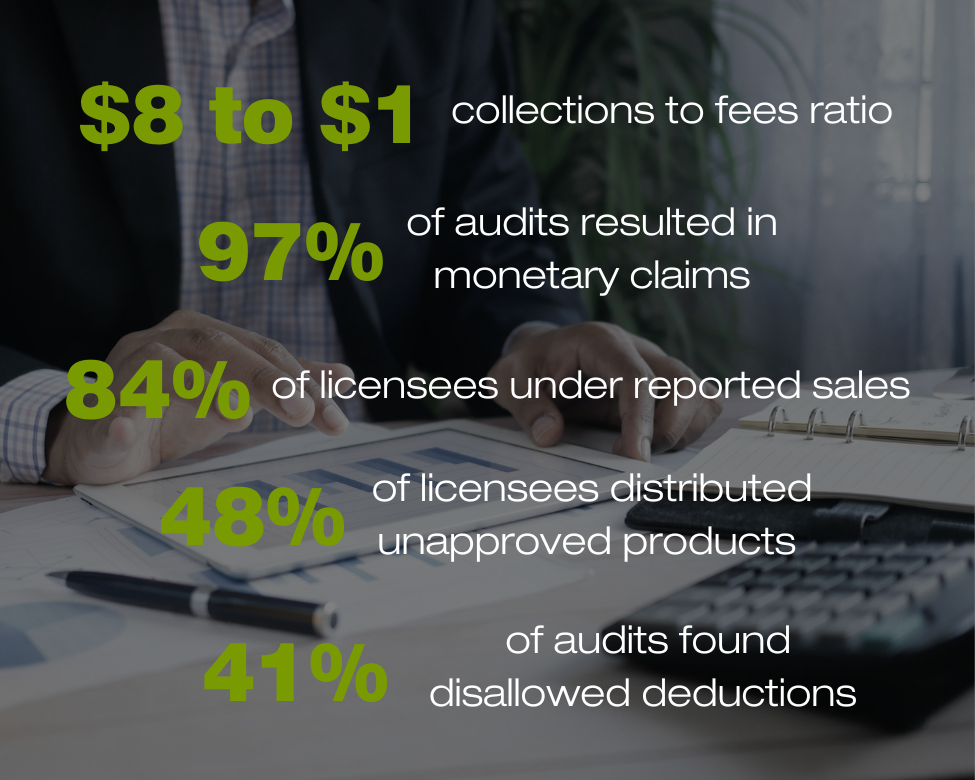 Royalty Auditing — Beanstalk