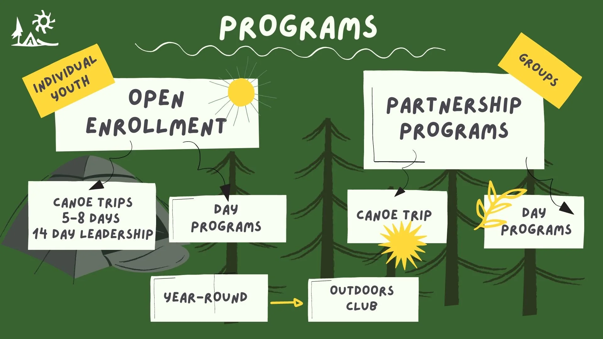 Program Overview — PROJECT CANOE