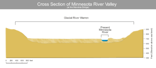 Sediment Sources — Lake Pepin Legacy Alliance