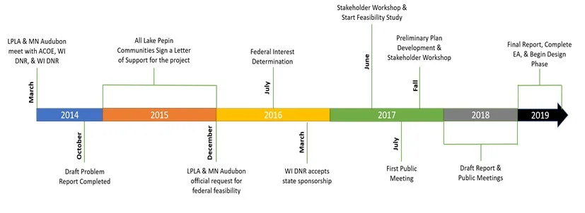 Your Questions Answered: The Lake Pepin Restoration Project — Lake ...
