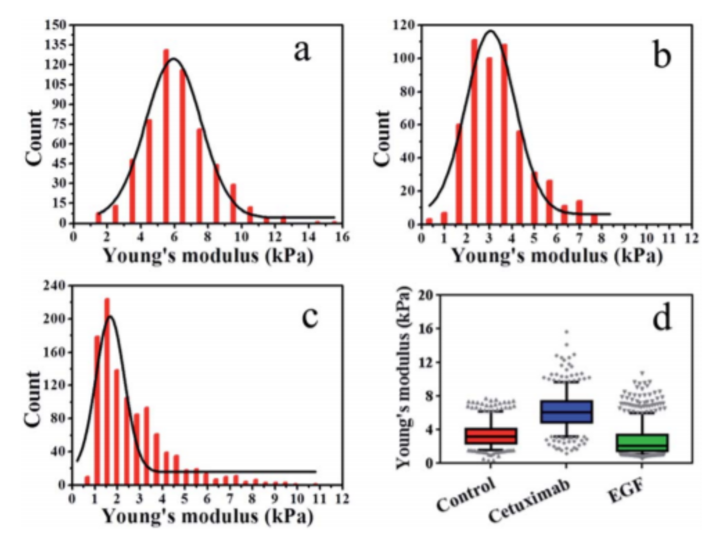 The multidisciplinary nature of AFM — NuNano AFM Probes