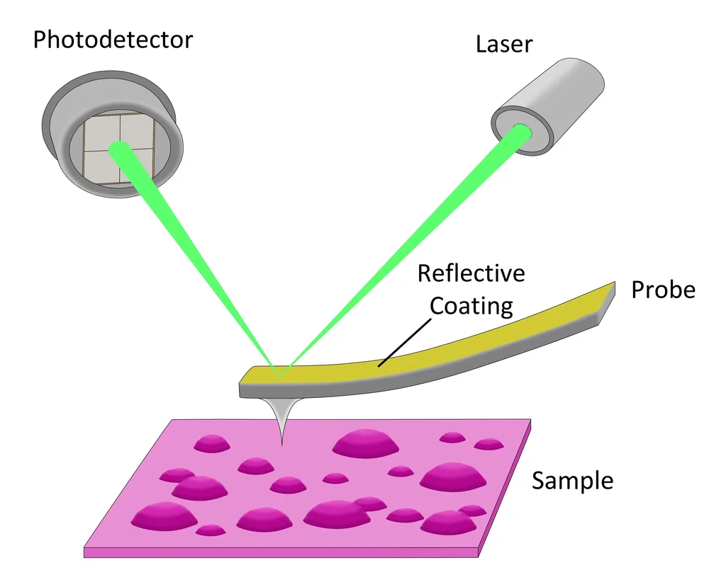 4 Common Imaging Problems (and how to fix them) — NuNano AFM Probes