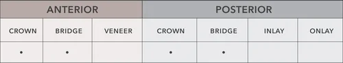 emax ZirCAD — MicroDental Laboratories