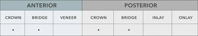 Prime — MicroDental Laboratories
