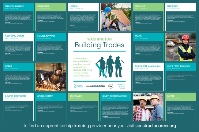 Free Downloads — Construction Center of Excellence