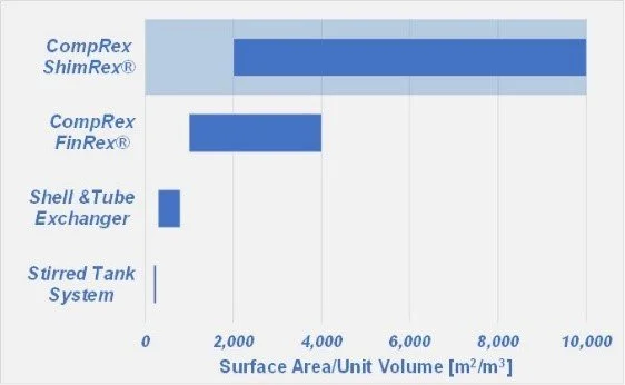 ShimRex High Temperature, High Pressure Heat Exchangers and Heat ...