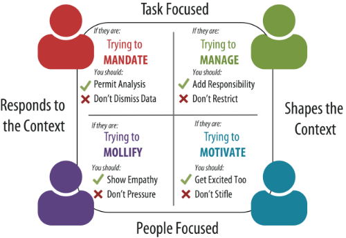 Leadership Skills: Reading the Behaviors on Your Team — The Center ...