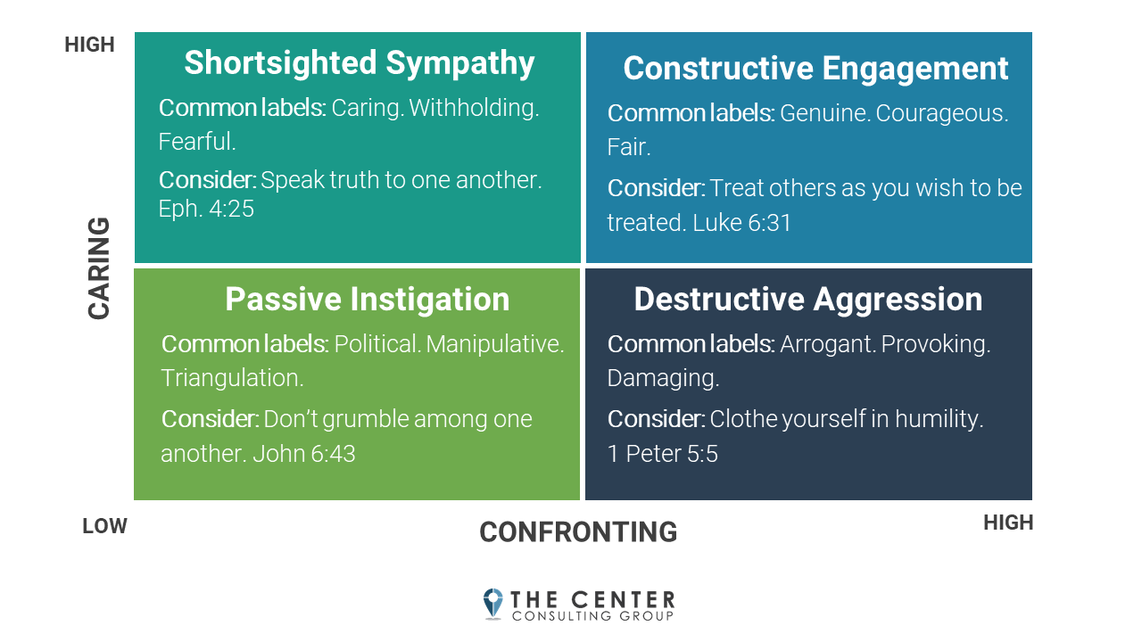 How to Handle Confrontation with Compassionate Candor — The Center ...