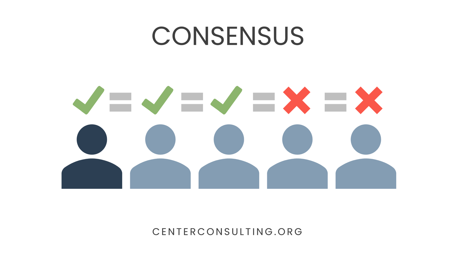 Group Decision-Making: How to Build Consensus & Ensure You Are Change ...