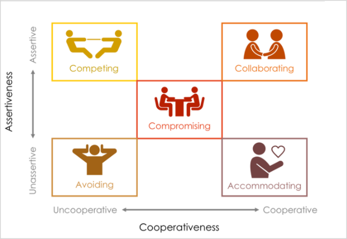 Conflict: Stop Reacting and Start Responding [VIDEO] — The Center ...