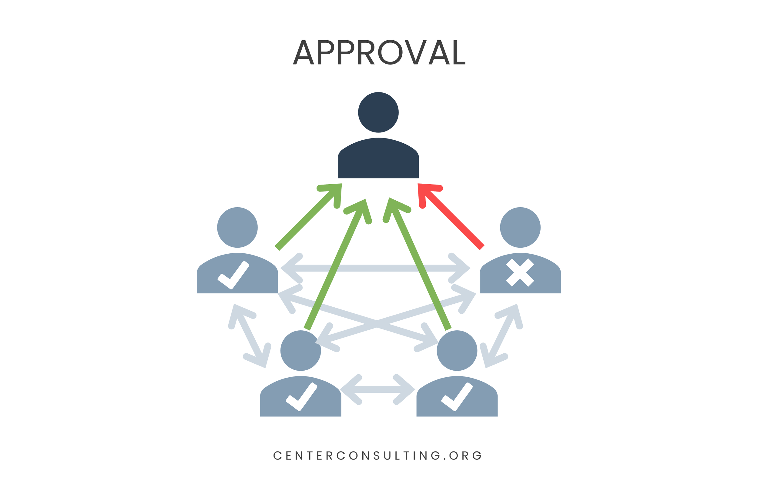4 Different Types of Meetings & Why It Matters — The Center Consulting ...
