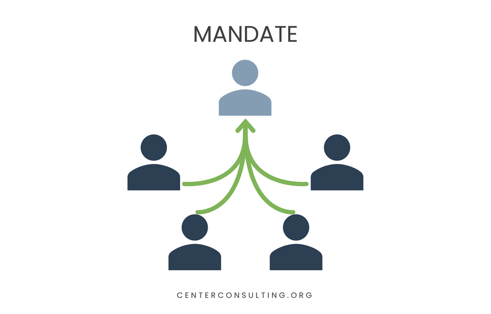 4 Different Types of Meetings & Why It Matters — The Center Consulting ...