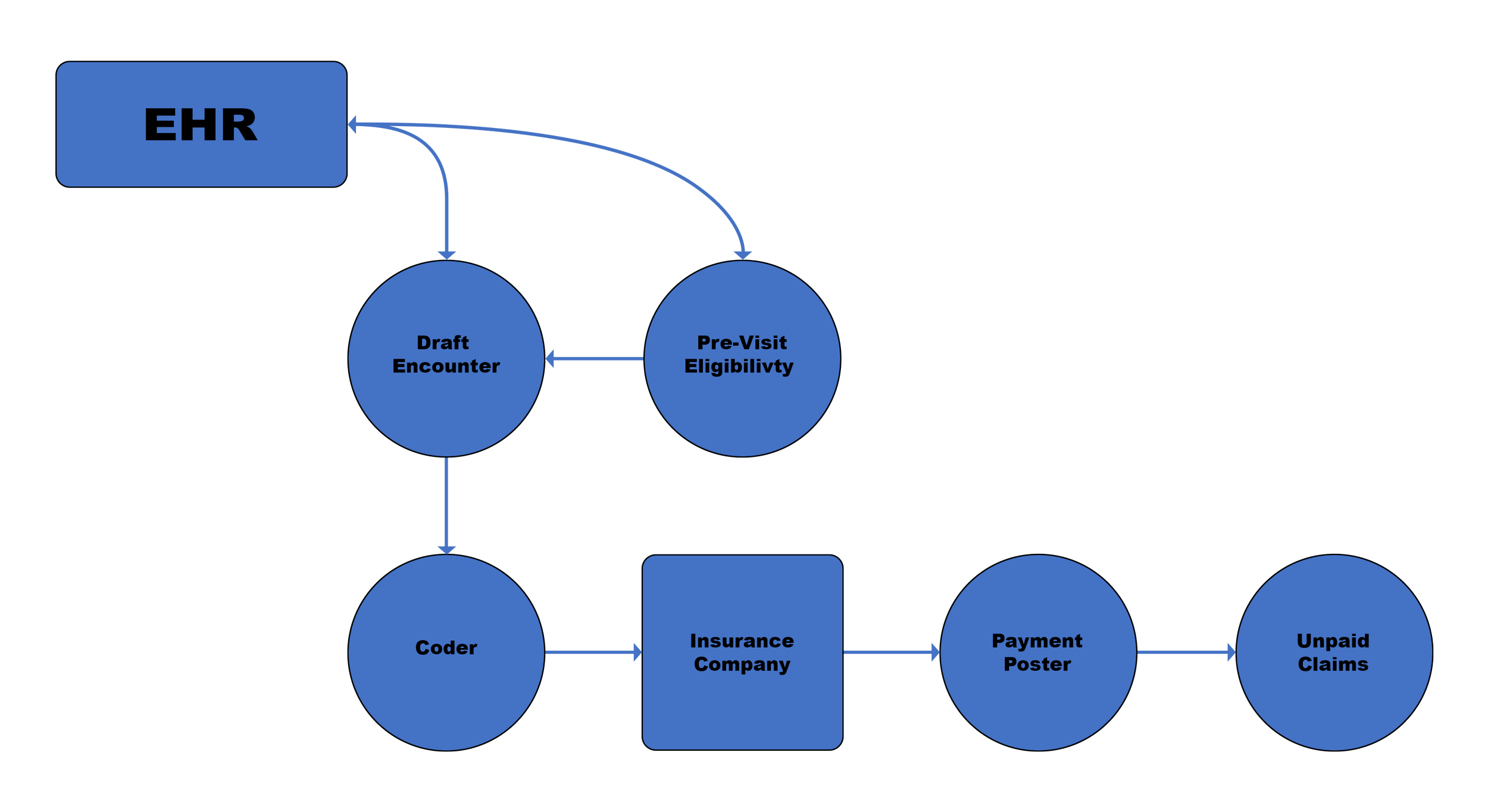 Introduction — MDinTouch