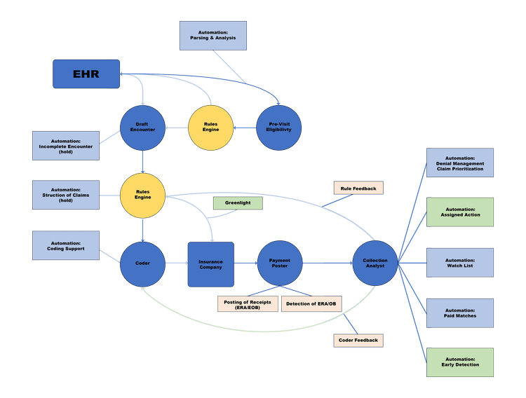 Introduction — MDinTouch