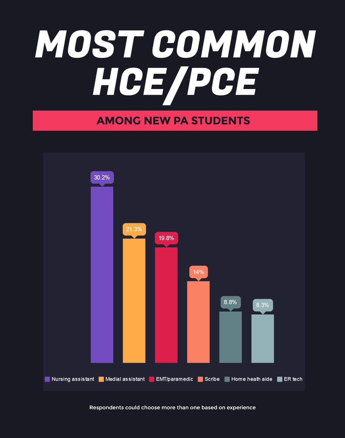 Just Your Average PA Student｜Be a Physician Assistant