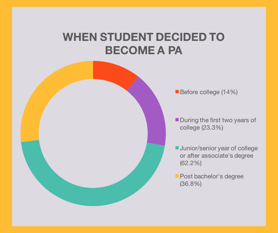 Just Your Average PA Student 2.0, Part 1｜Be a Physician Assistant