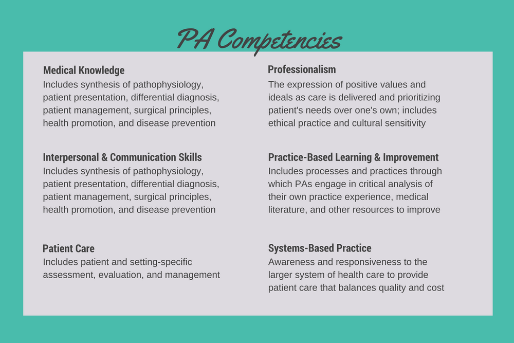 Just Your Average PA Student 2.0, Part 2｜Be a Physician Assistant
